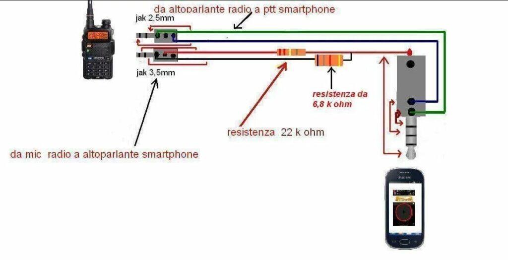 Come implementare Zello in una architettura radioamatoriale VHF/UHF ...